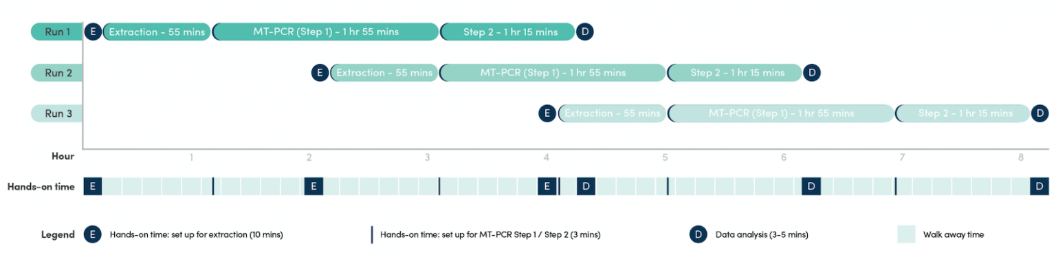 HighPlex - AusDiagnostics